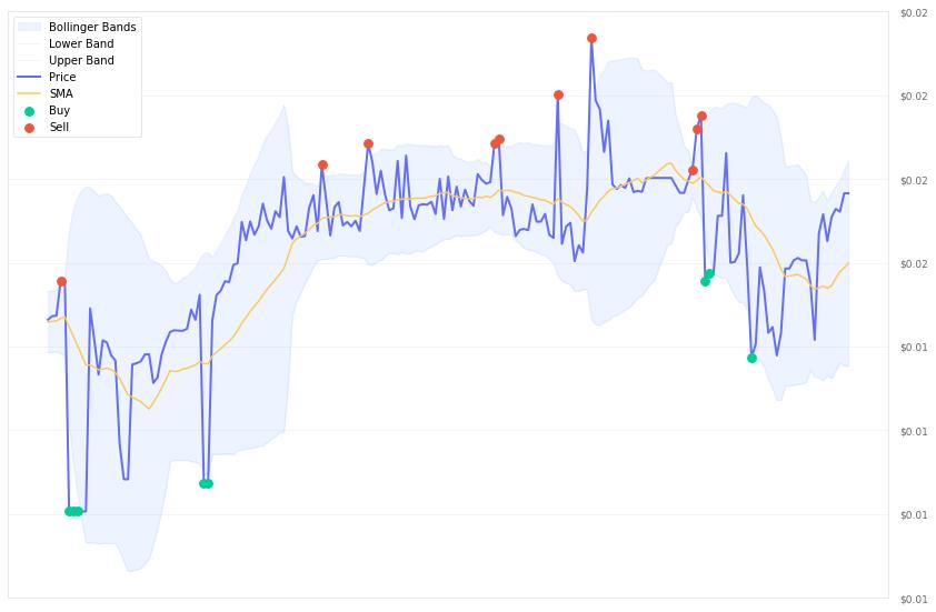 MetalSwap Boillinger Bands