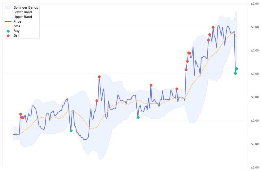 Metan Evolutions MACD