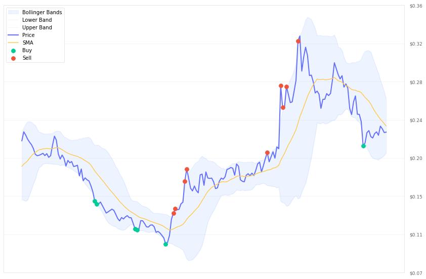 Metaplex Boillinger Bands