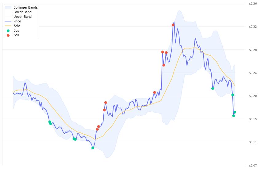 Metaplex Bollinger Bands