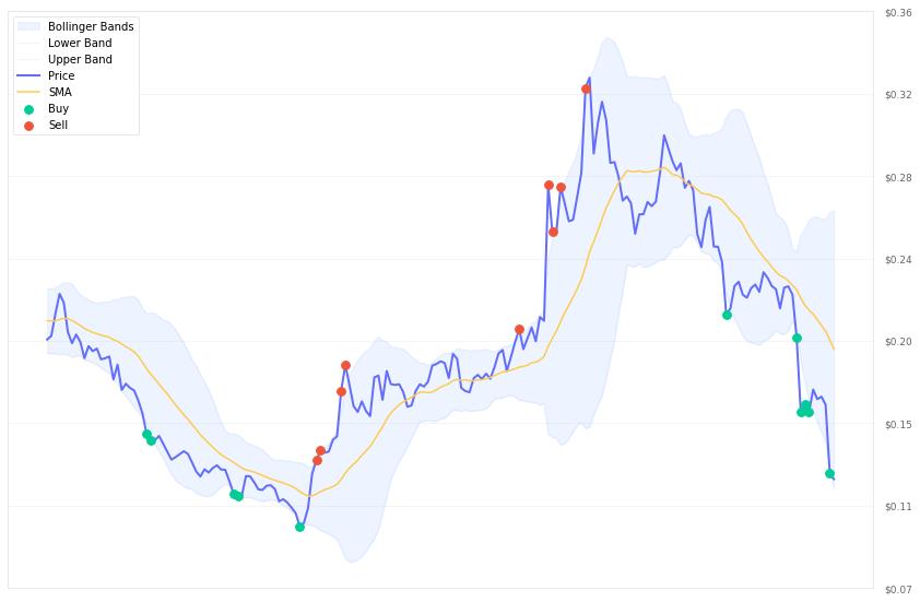 Metaplex Bollinger Bands