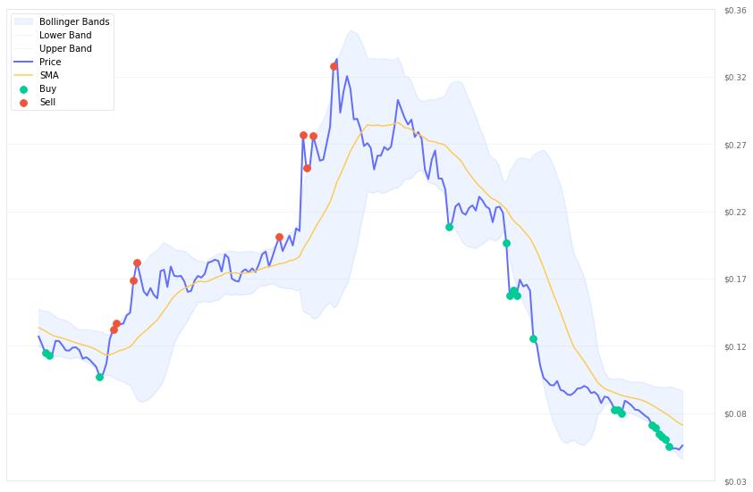 Metaplex Bollinger Bands