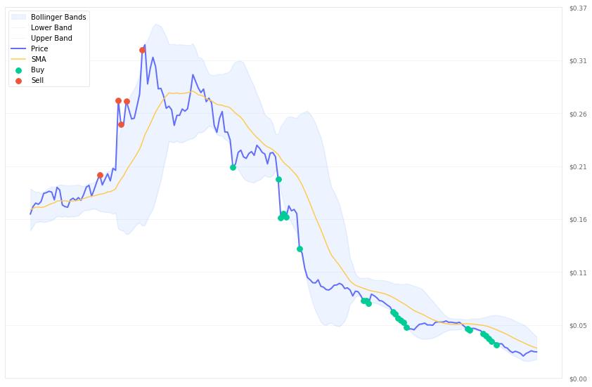 Metaplex Bollinger Bands