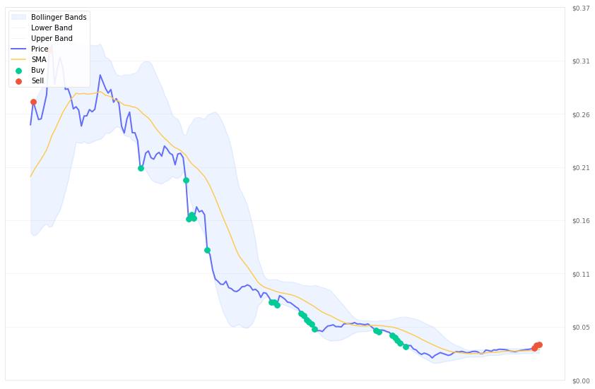 Metaplex Bollinger Bands