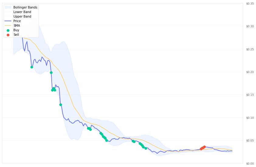 Metaplex Bollinger Bands