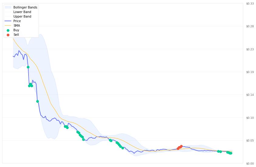 Metaplex Bollinger Bands
