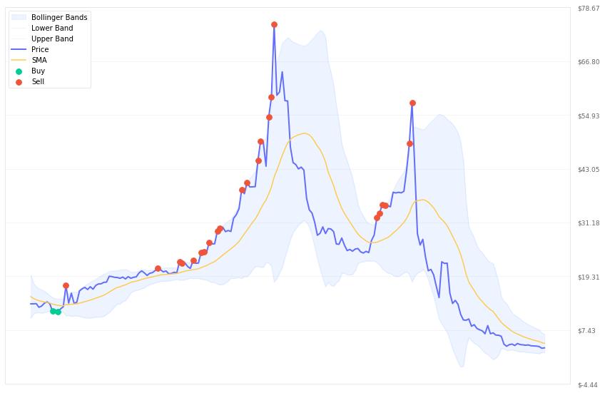 Metars Genesis Полосы Боллинджера