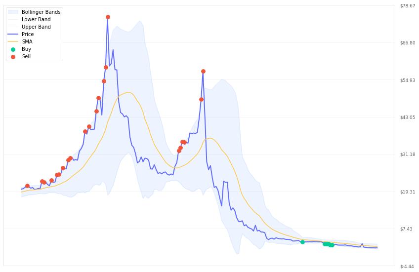 Metars Genesis Полосы Боллинджера
