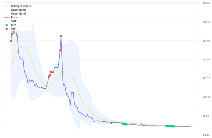Metars Genesis Полосы Боллинджера