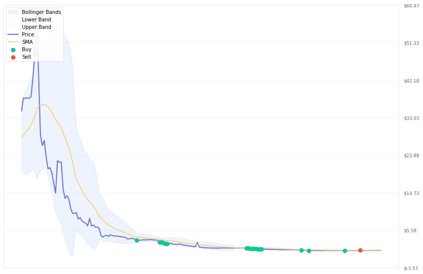 Metars Genesis Полосы Боллинджера