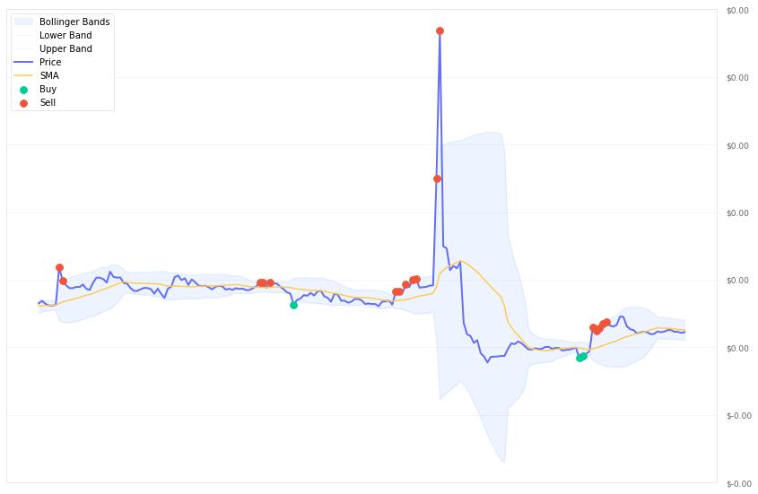 MetaShooter Boillinger Bands