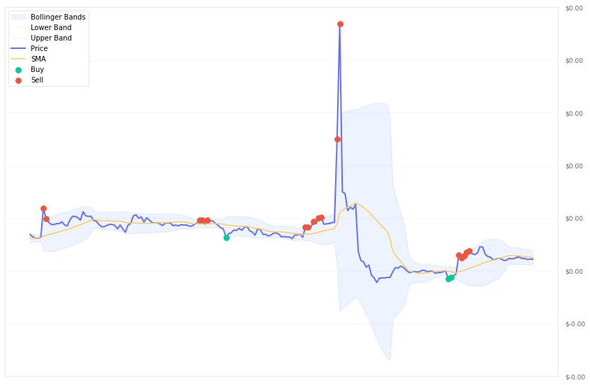 MetaShooter Полосы Боллинджера