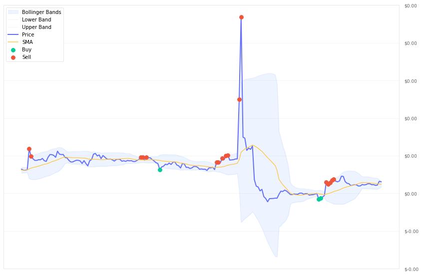 MetaShooter Bollinger Bands