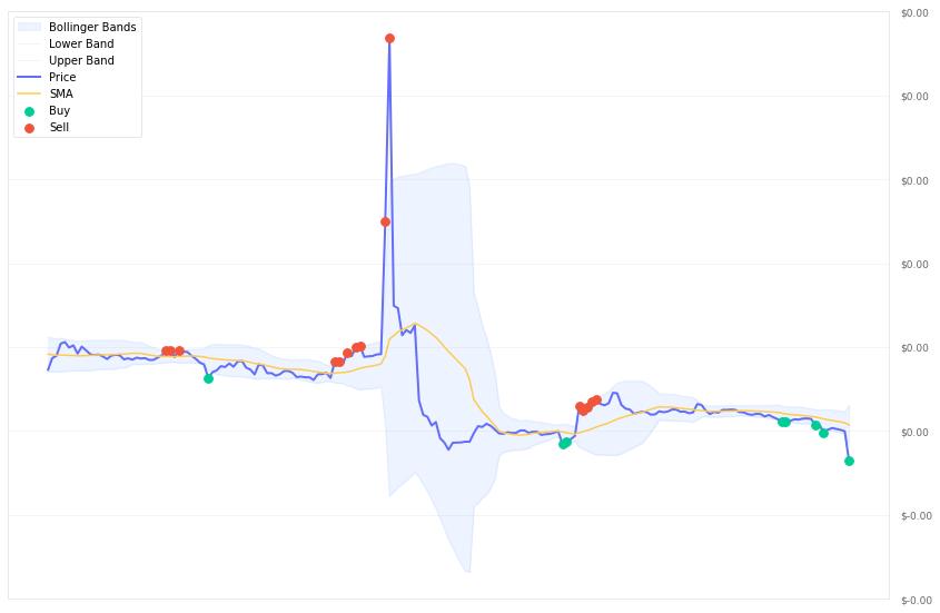MetaShooter Bollinger Bands