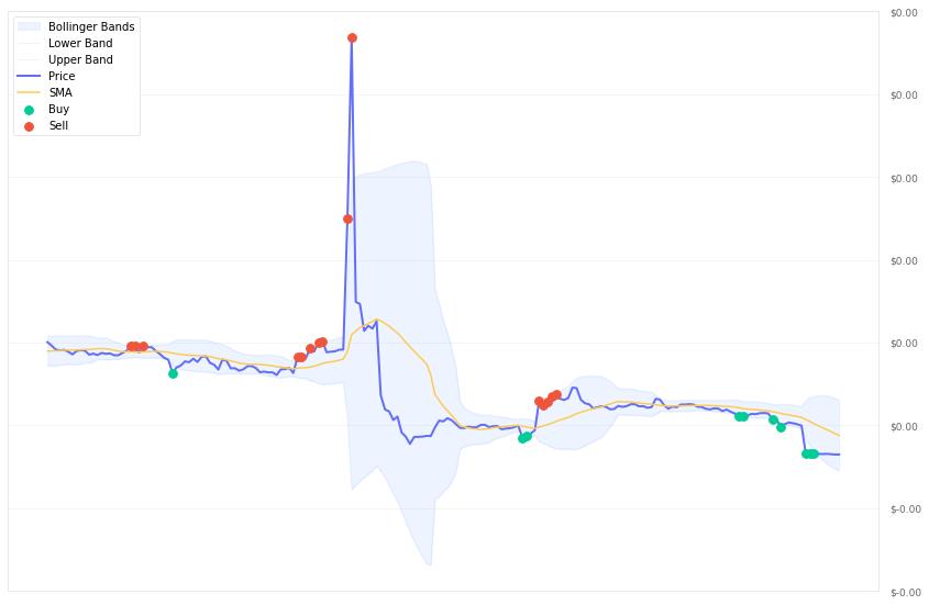MetaShooter Полосы Боллинджера