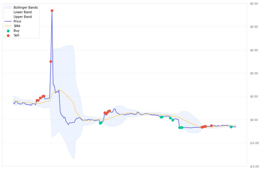 MetaShooter Bollinger Bands