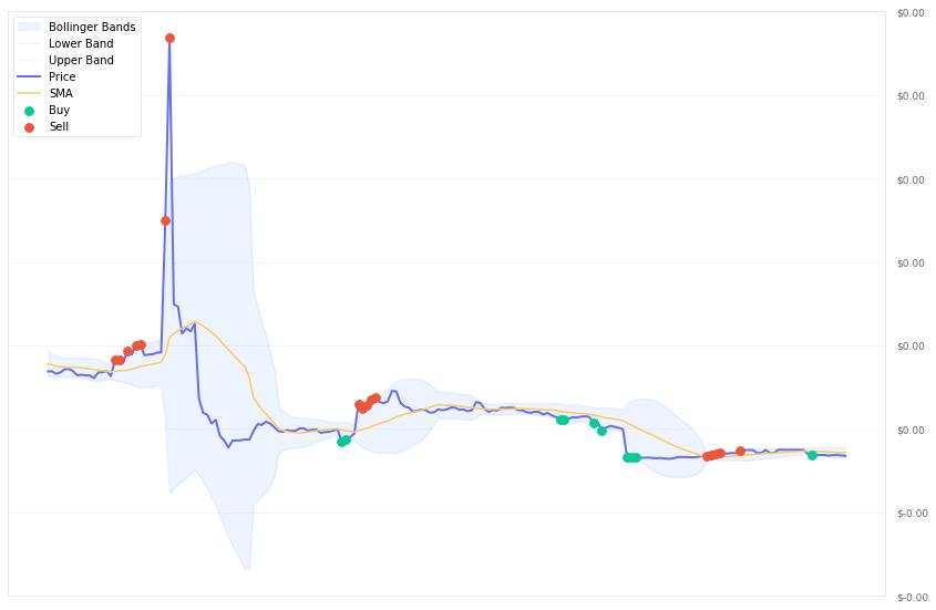 MetaShooter Полосы Боллинджера