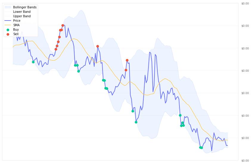 Metaverse Face Полосы Боллинджера