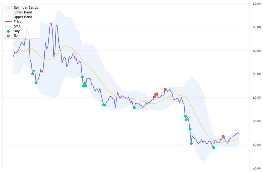 Metaverse Face Полосы Боллинджера