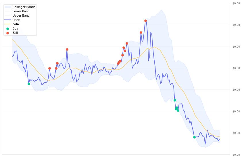 MetaVPad Полосы Боллинджера