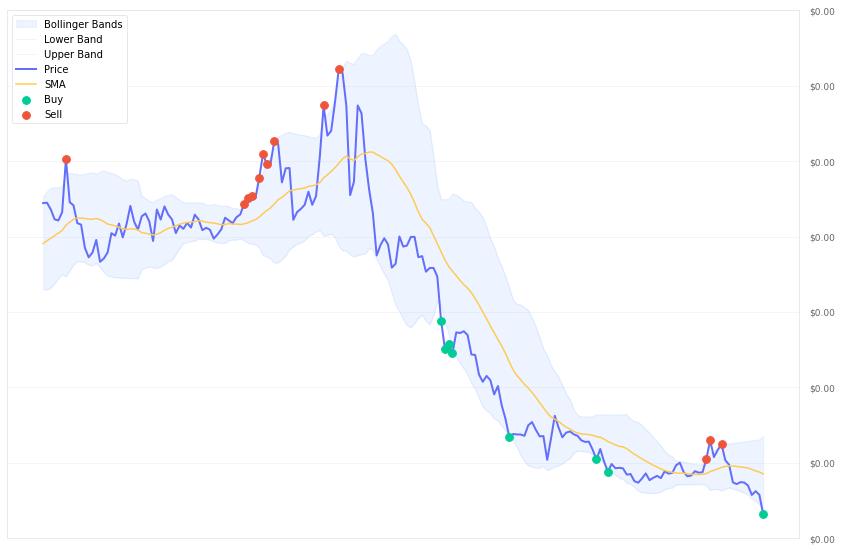 MetaVPad Полосы Боллинджера