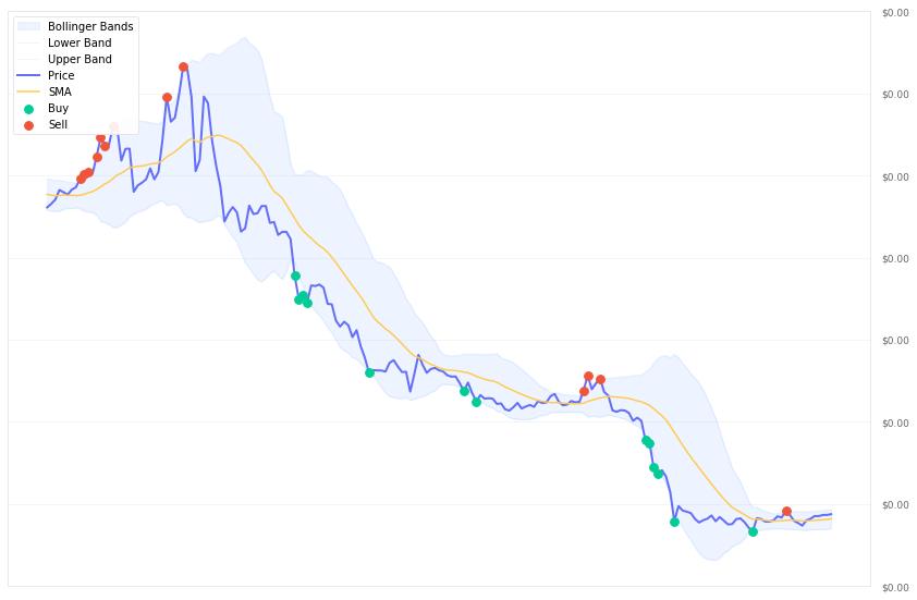 MetaVPad Полосы Боллинджера