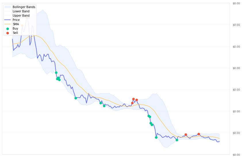 MetaVPad Bollinger Bands
