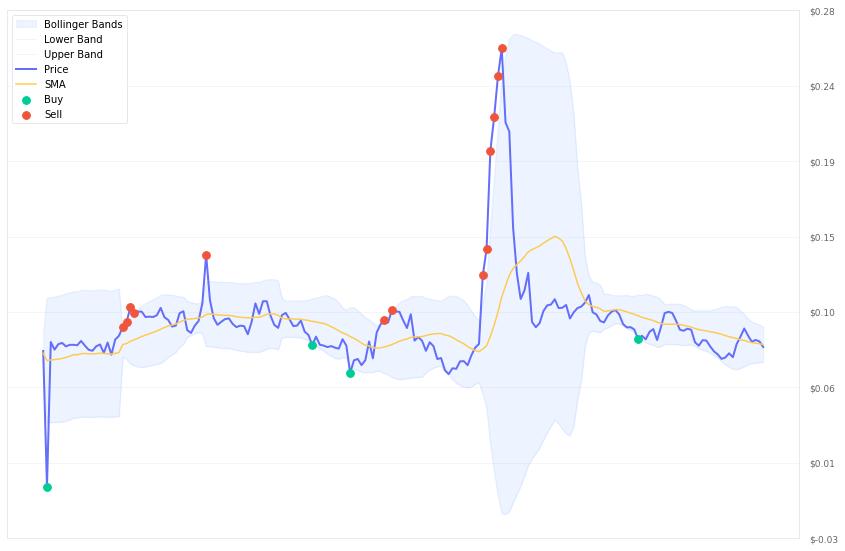 Meter Governance mapped by Meter.io MACD