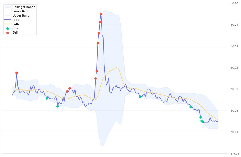 Meter Governance mapped by Meter.io MACD