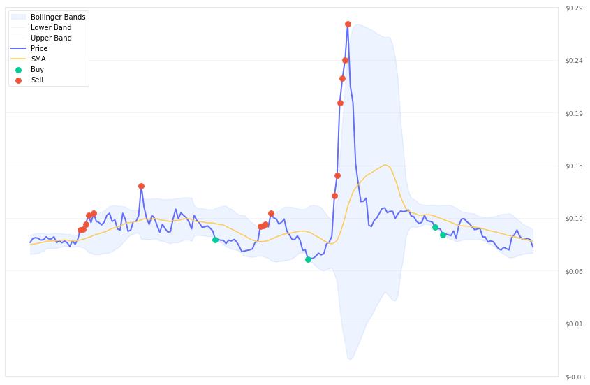 Meter Governance MACD
