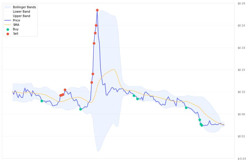 Meter Governance MACD