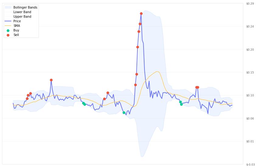Meter Governance MACD