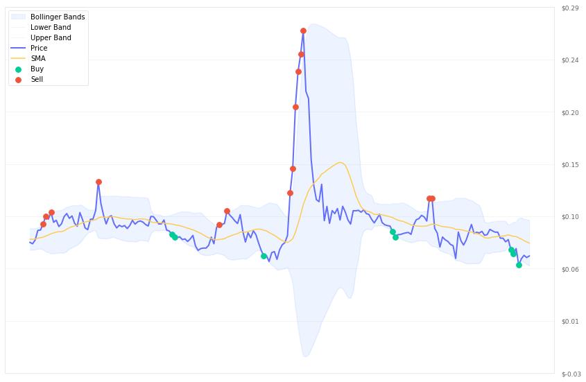 Meter Governance MACD