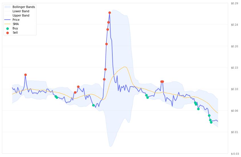 Meter Governance MACD
