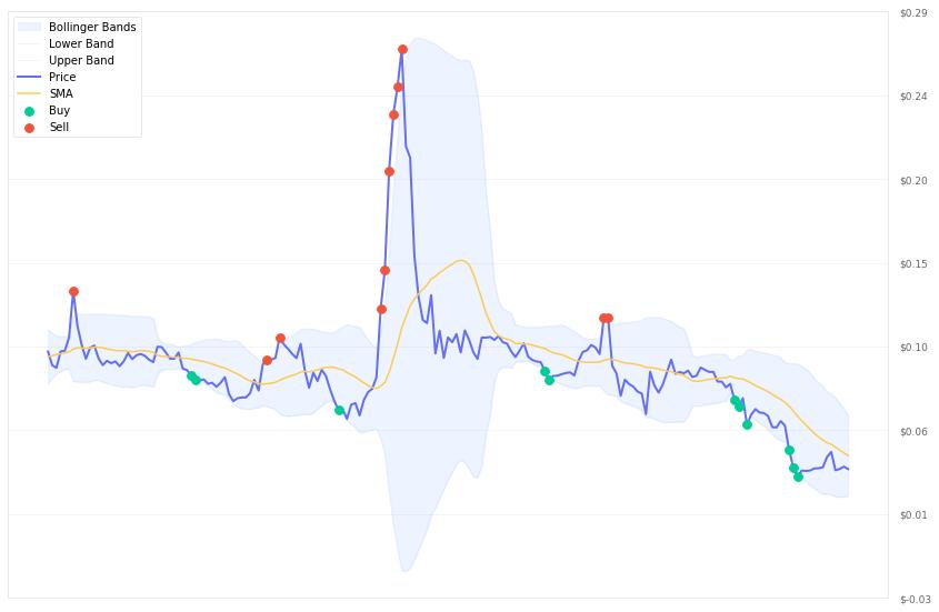Meter Governance MACD