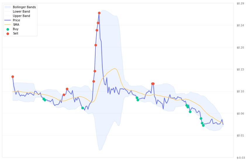 Meter Governance MACD