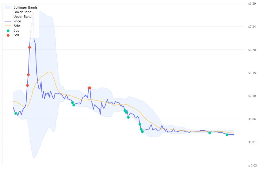 Meter Governance Полосы Боллинджера