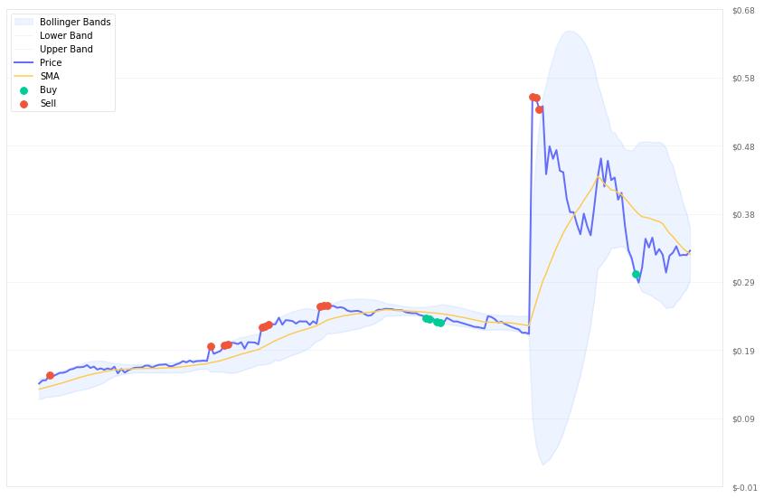 Metronome MACD