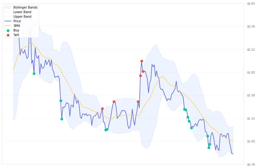 Mettalex Bollinger Bands