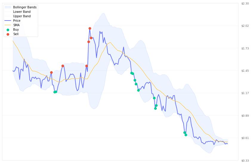 Mettalex Boillinger Bands