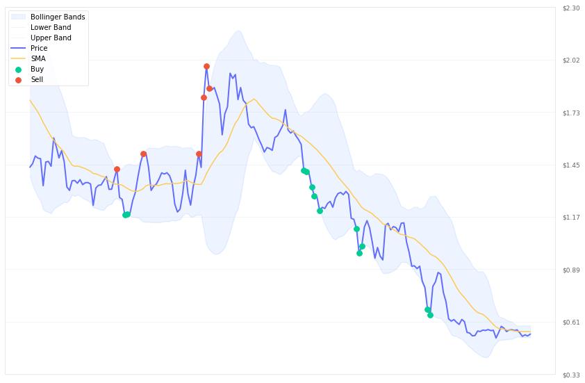 Mettalex Bollinger Bands