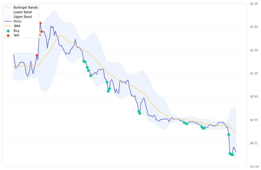 Mettalex Bollinger Bands