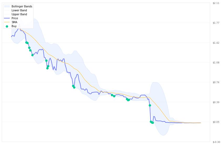 Mettalex Bollinger Bands