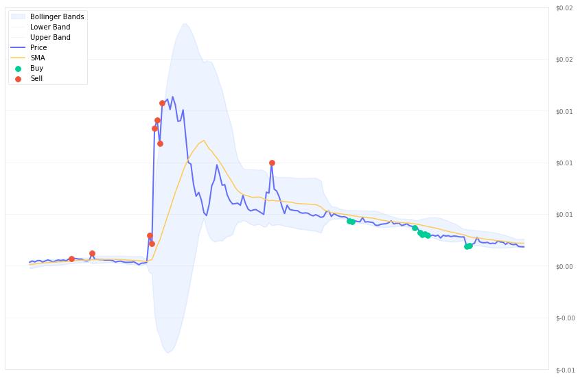 MEVerse Boillinger Bands