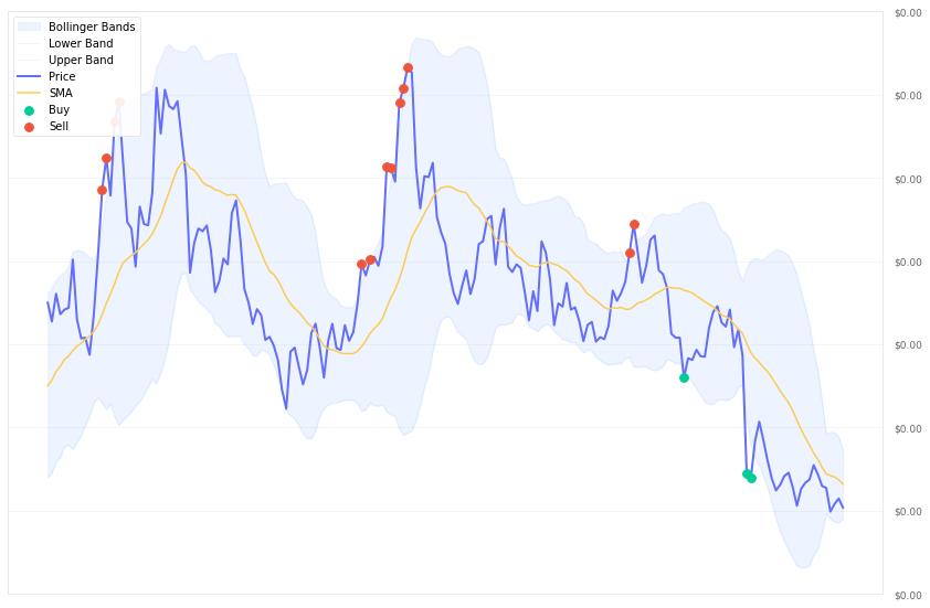 cat in a dogs world MACD