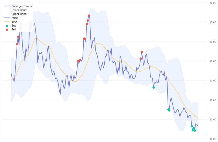 cat in a dogs world MACD