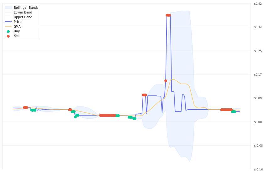 Mexican Peso Tether MACD