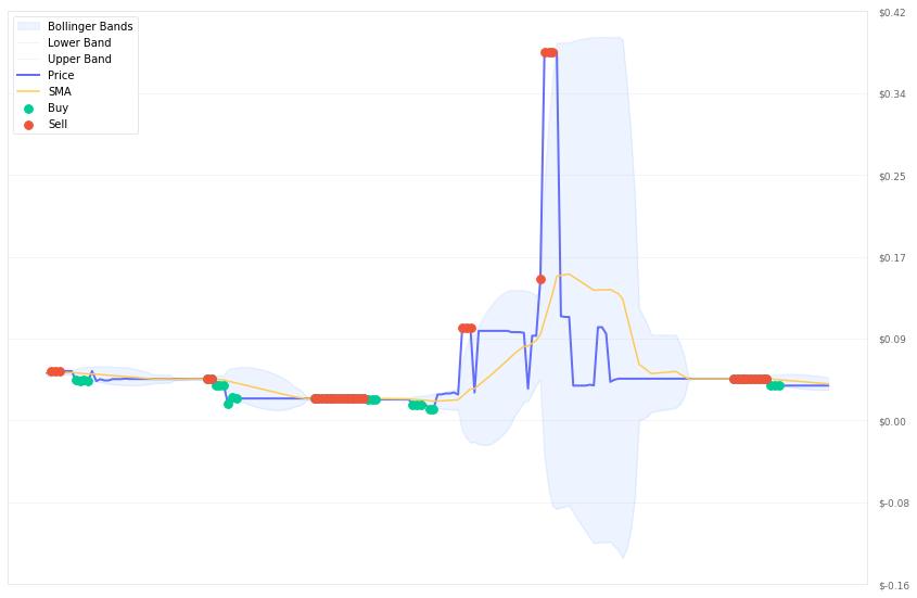 Mexican Peso Tether MACD