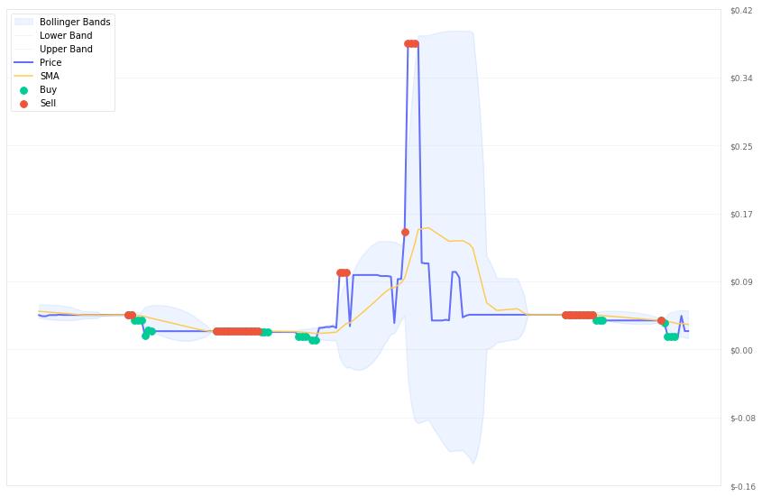 Mexican Peso Tether MACD