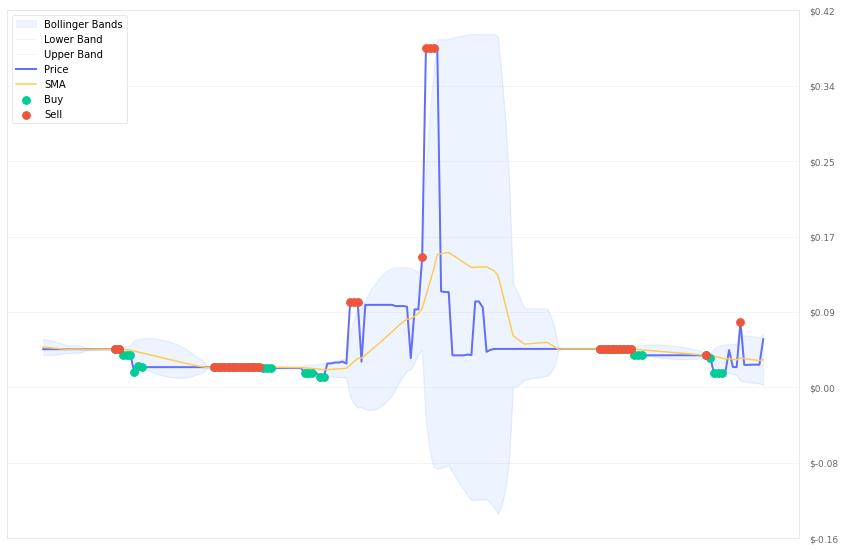 Mexican Peso Tether MACD